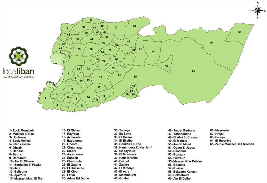 La Fédération des Municipalités du Kesrouan-Ftouh et la gestion de crise - Pompiers Sans Frontières